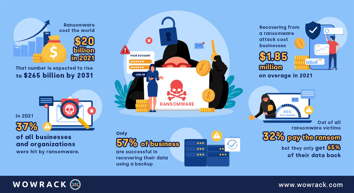 Ransomware Protection: Keep Your Data Safe - Plexxis Software